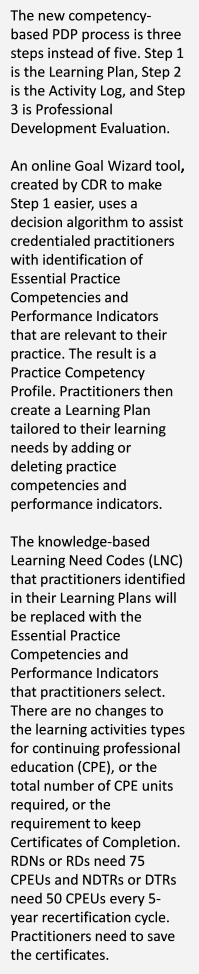 Competency-based Professional Development Portfolio